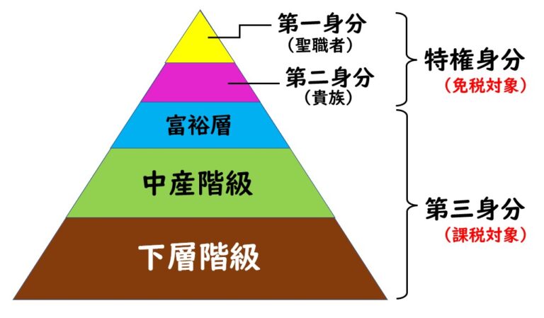 フランス革命を描いた風刺画5つの意味は？革命前後の変化についても徹底解説します。